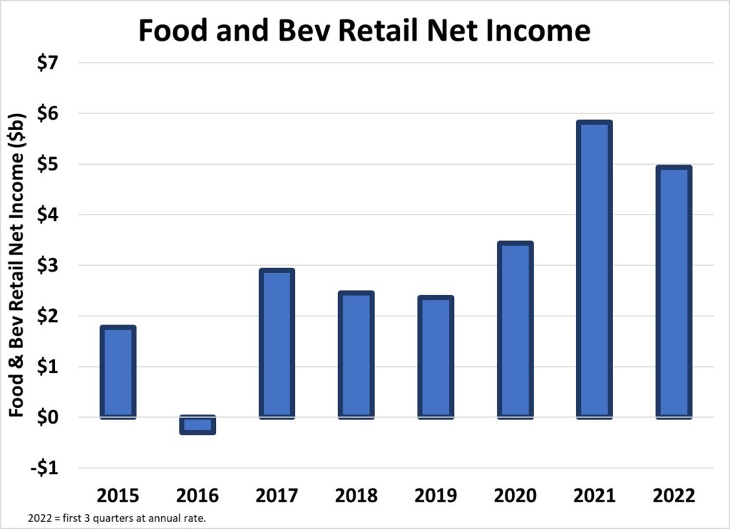 Yes, Virginia, Supermarket Profits HAVE Expanded – The Progressive ...