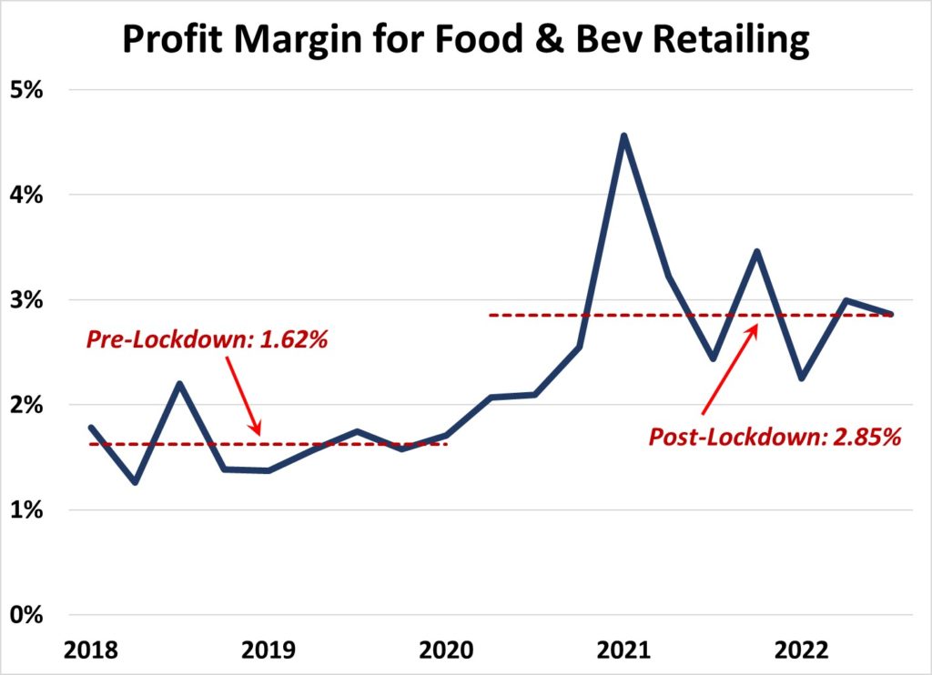 Yes, Virginia, Supermarket Profits HAVE Expanded – The Progressive ...